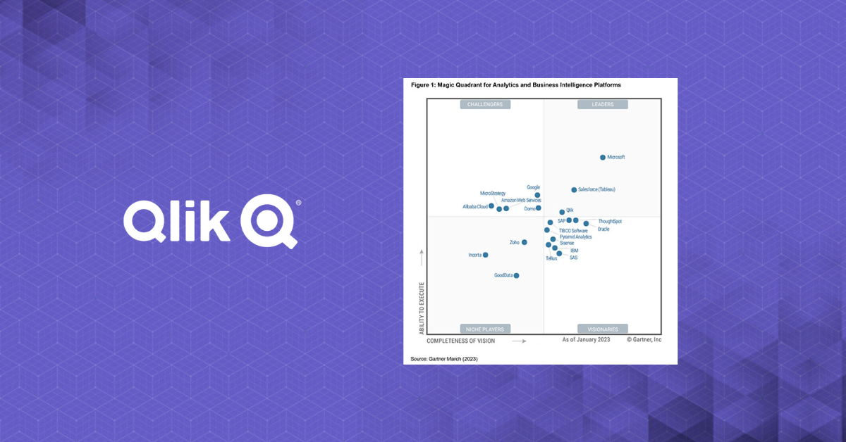 Qlik Es Líder En El Cuadrante Mágico™ De Gartner® De 2023